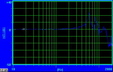 Response Of Pcb During Modal Testing Download Scientific Diagram