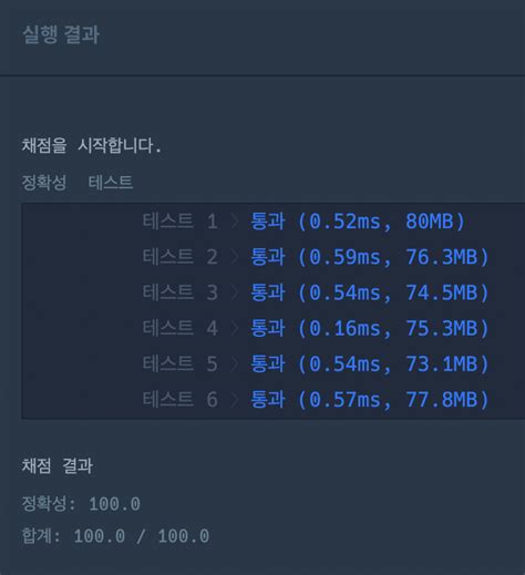 프로그래머스 힙 Heap 이중우선순위큐 직접 쓰는 개발 블로그