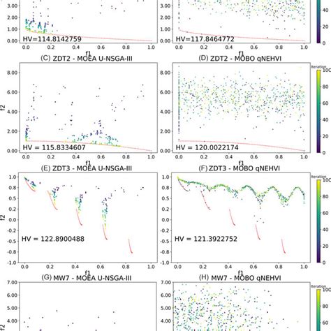 Probability Density Maps In Objective Space For 10 Runs Of 24