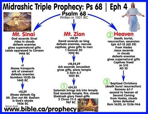 House Of Hades Prophecy
