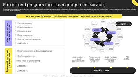 Project And Program Facilities Management Services Integrated Facility