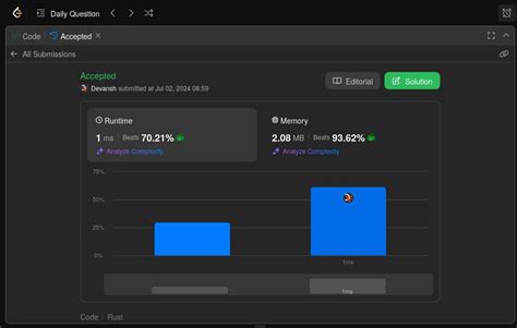 Devansh Kandpal On Linkedin As It Turns Out Leetcode Assigns Easy