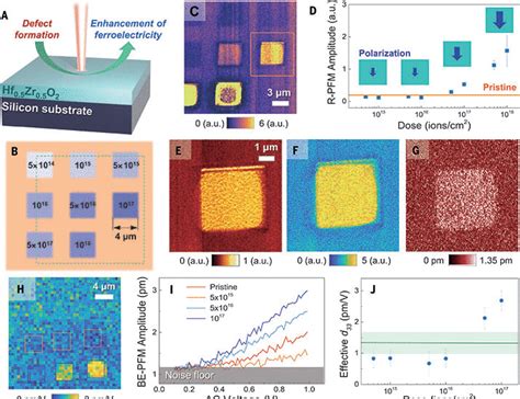 Highly Enhanced Ferroelectricity In Hfo2 Based 58 Off