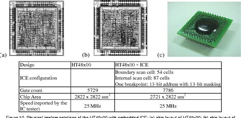 Figure 10 From A Retargetable Embedded In Circuit Emulation Module For Microprocessors