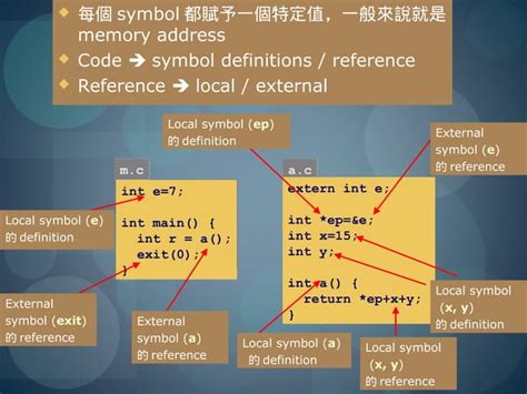 From Source To Binary How Gnu Toolchain Works Pdf Programming Languages Computing From Source To Binary How Gnu Toolchain Works Pdf Programming Languages Computing