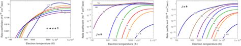Rate Coefficients State Resolved For Electron Co Collisions [36 37] Download Scientific