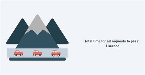 Running Parallel Requests In An Asp Net Mvc Application For Faster Page Load Times