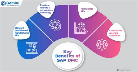 Sap Dmc Transform Manufacturing Value Chain