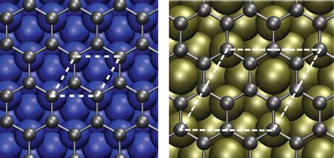 Figure 1 From Apr 27 2019 Random Phase Approximation Applied To Solids Molecules Semantic
