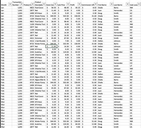 Create Charts Spreadsheet Graphs In Excel By Asyraaf Fiverr