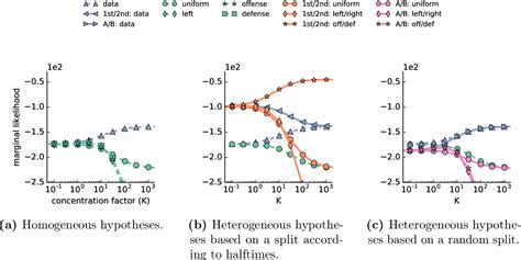 Figure 34 From Understanding Human Navigation Using Bayesian Hypothesis Comparison Verstehen