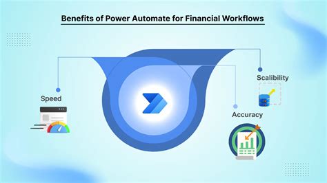 Power Automate And Typescript For Financial Workflows