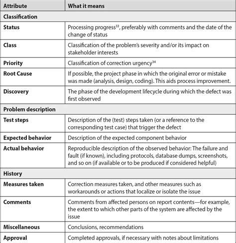 Creating A Defect Report My Blog