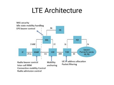 Mobile Handset Cellular Network Telecommunication Ppt Free Download