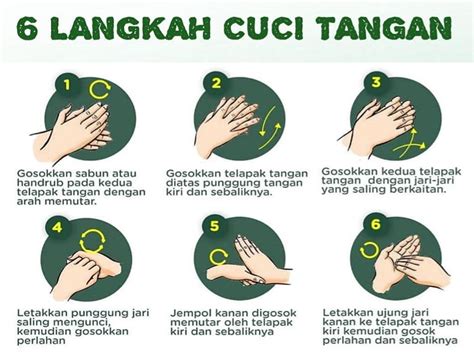 Cuci Tangan Langkah Sederhana Menyelamatkan Hidup Anda Sahabat Sehat