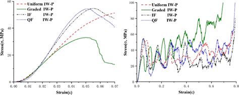 The Comparison With Experimental Results Of Lattice Structure Partial