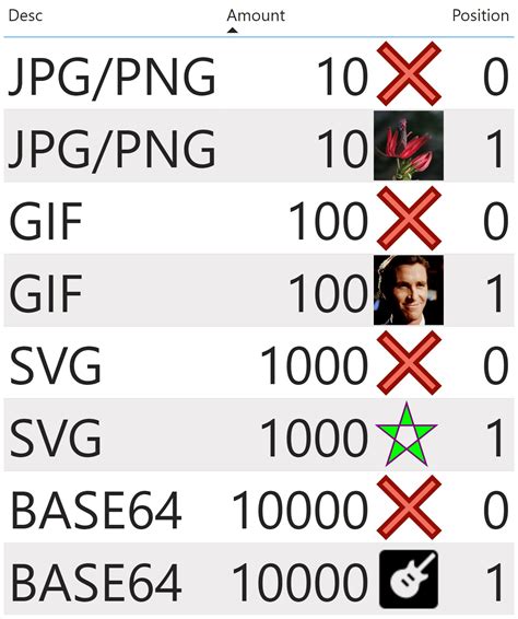 custom icons and conditional formatting measures fraser ward