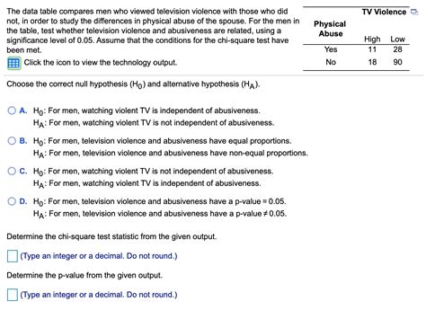 Solved I Chi Square Test Output Chi Square Test High Tv