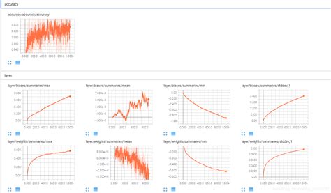 tensorflow之应用tensorboard plugins projector实现tensorboard高维向量可视化
