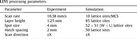 Table 5 From Simulation Of Metal Additive Manufacturing Microstructures Using Kinetic Monte