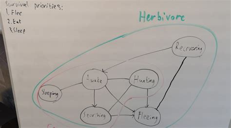 Finite State Machine Example Undefined Games