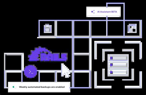 Ruby On Rails Hosting Build Dynamic Apps Your Way
