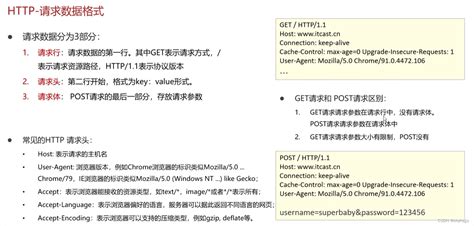 javaweb 知识点总结 csdn博客
