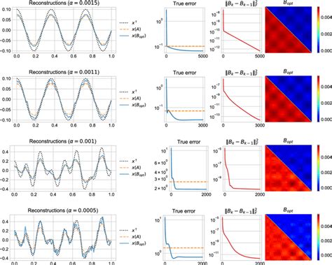 Reconstructions Corresponding To Y δ As In Fig 6 First And Second Download Scientific Diagram