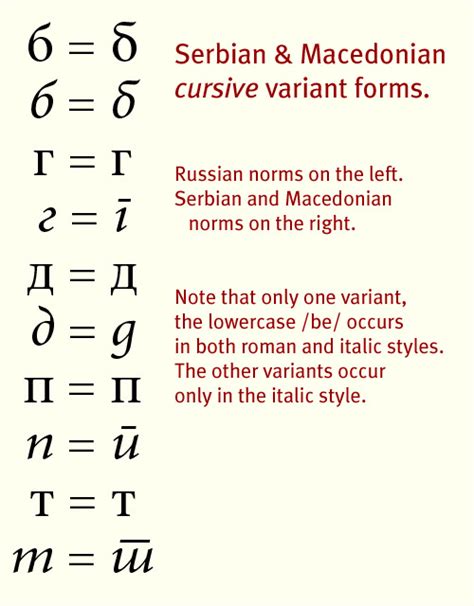 Incorrect Subtitle Symbols For Serbian Cyrillic · Issue 419 · Clsid2