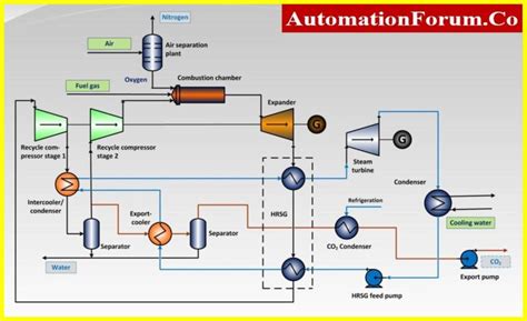 Instrumentation Documentation Collection Instrumentation And Control Engineering Posted On The