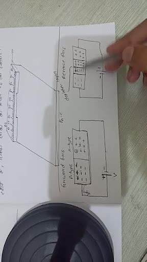 Orthe Ground State Energy Of Hydrogen Atom Is −13 6ev If An Electron Ma