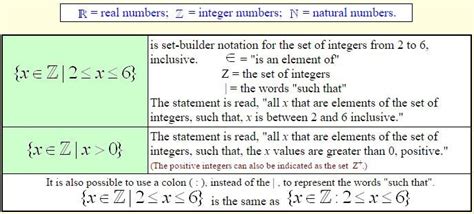 Aplustopper Com Set Builder Interval Notation Set Builder Interval Notation