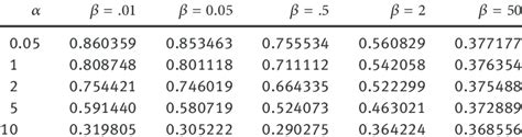 Reliability Values For The Morgenstern Weibull Bivariate Model With