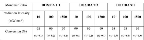 Table 2 From Altering Network Structure Of Radicalcationic Systems Via