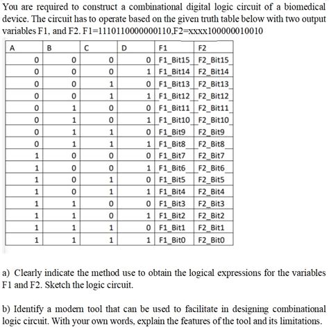 Solved You Are Required To Construct A Combinational Digital