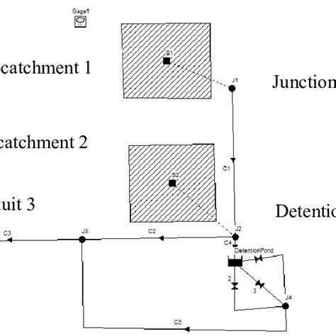 Swmm Rainfall Runoff Simulation Model For Lid Bmp Scenario Download Scientific Diagram