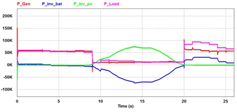 Simulation Result Of Ampc Download Scientific Diagram