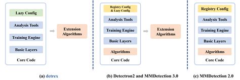 Detrex