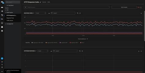 Logmanagement Telemetrypipeline Loganalysis Mezmo
