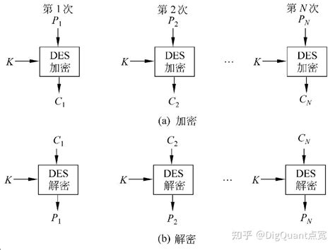 【区块链与密码学】第5 2讲：哈希函数的构造 知乎