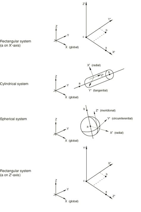 Beam Section Orientation Abaqus The Best Picture Of Beam