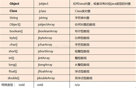 有关android Jni开发必须知道的android Jni必须用c写吗 Csdn博客 有关android Jni开发必须知道的android Jni必须用c写吗 Csdn博客