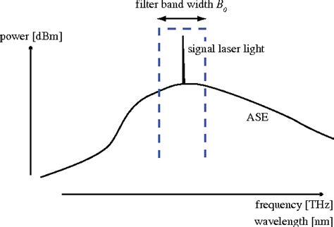 Figure 13 From Parallel Reservoir Computing Using Optical Amplifiers