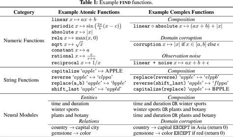 table 1 from a function interpretation benchmark for evaluating