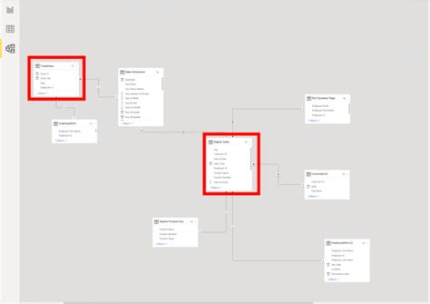 Power Bi Row Level Security Rls Welcome To Epm Strategy