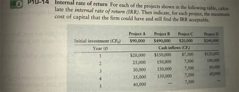 Solved P10 14 Internal Rate Of Return For Each Of The Chegg Com