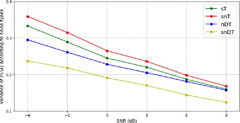 Figure 1 From Disentangled Feature Learning For Noise Invariant Speech Enhancement Semantic