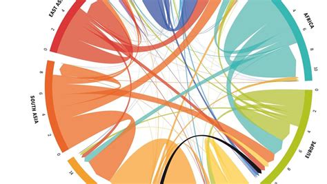 Photo Gallery Global Migration Flows Der Spiegel