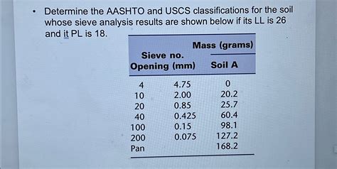 Solved Determine The Aashto And Uscs Classifications For The