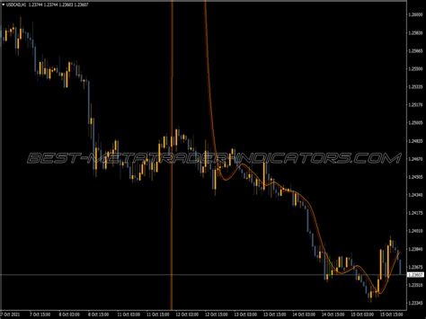 Zone Trade Indicator Mql5 ⋆ Top Mt5 Indicators Mq5 And Ex5 Files ⋆ Best Metatrader